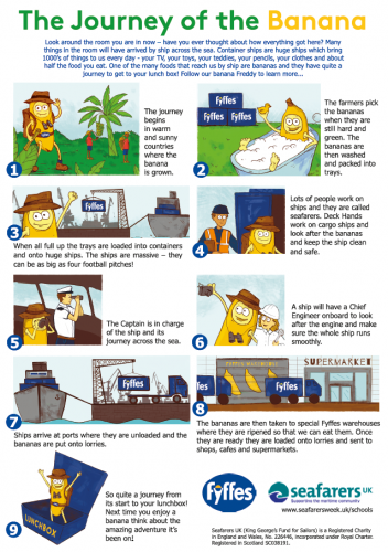 Hey kids – how do you think that banana got into your lunch box? - Cobseo